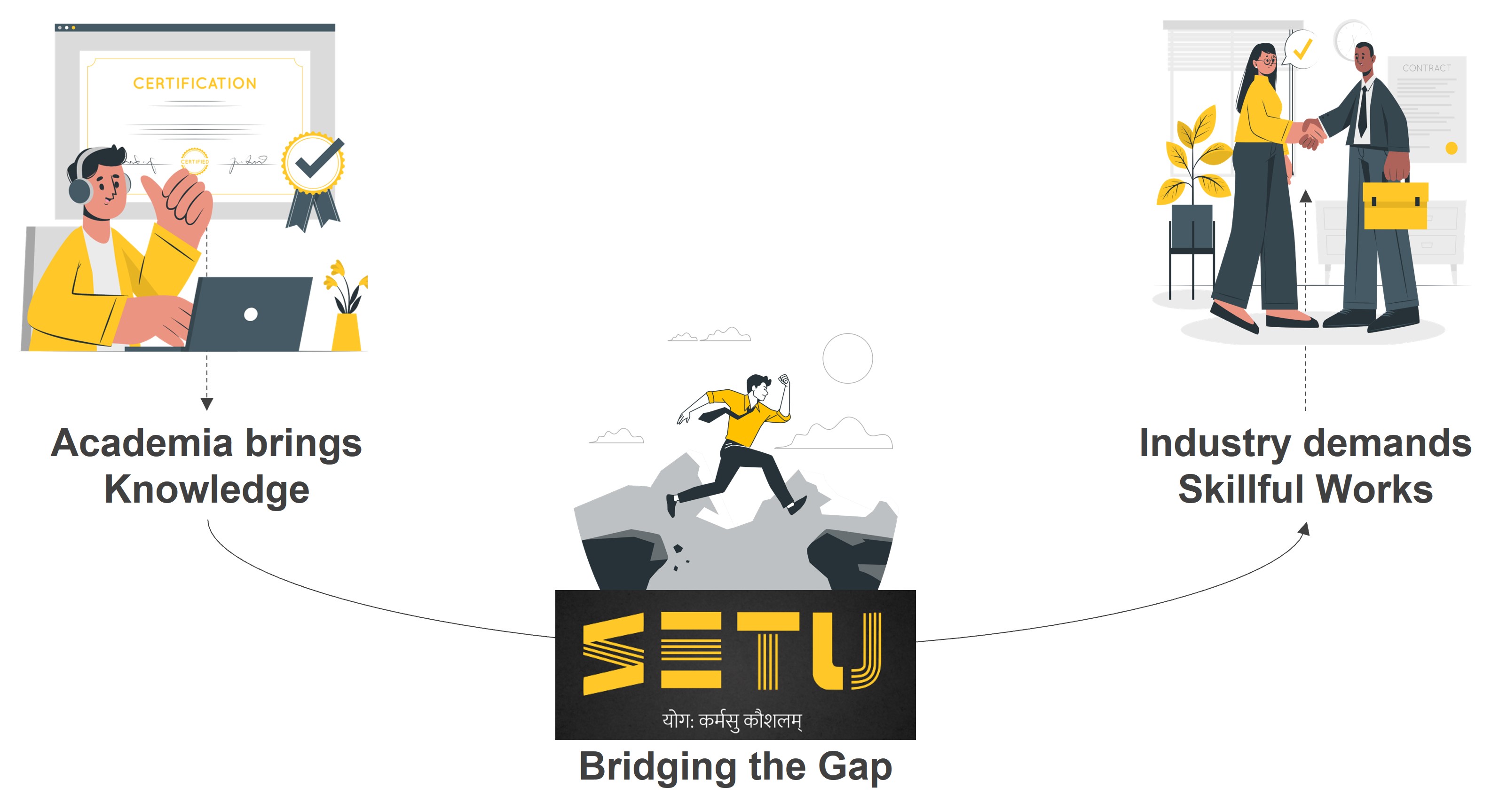 Online Courses | Setu